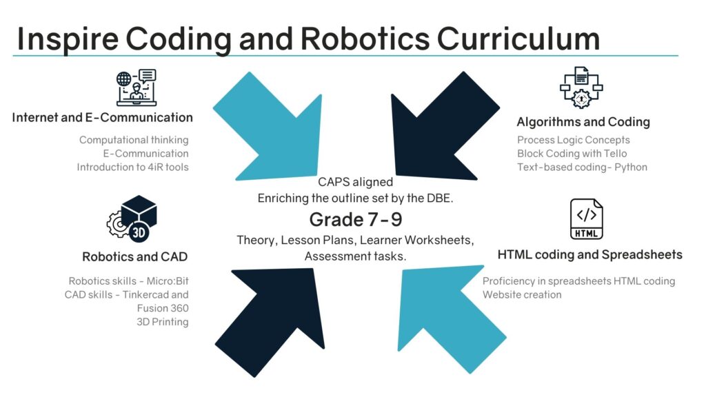 Inspire Bot - Inspire Africa