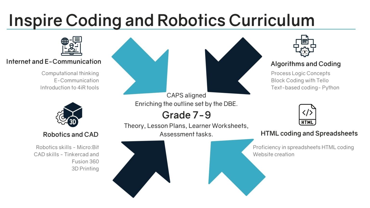 Inspire Bot - Inspire Africa